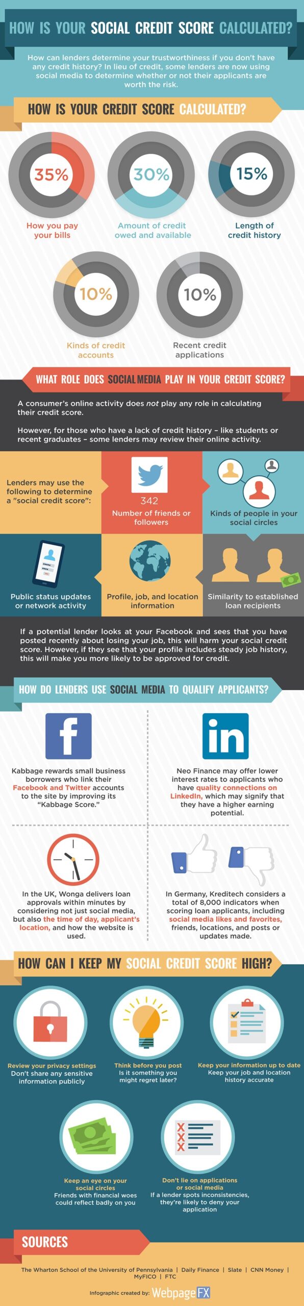 What's Your Social Credit Score? [Infographic] - WebFX